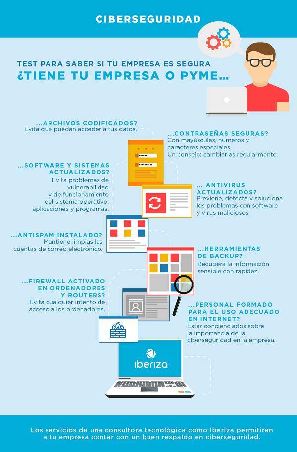 Test de seguridad informática para empresas | Iberiza